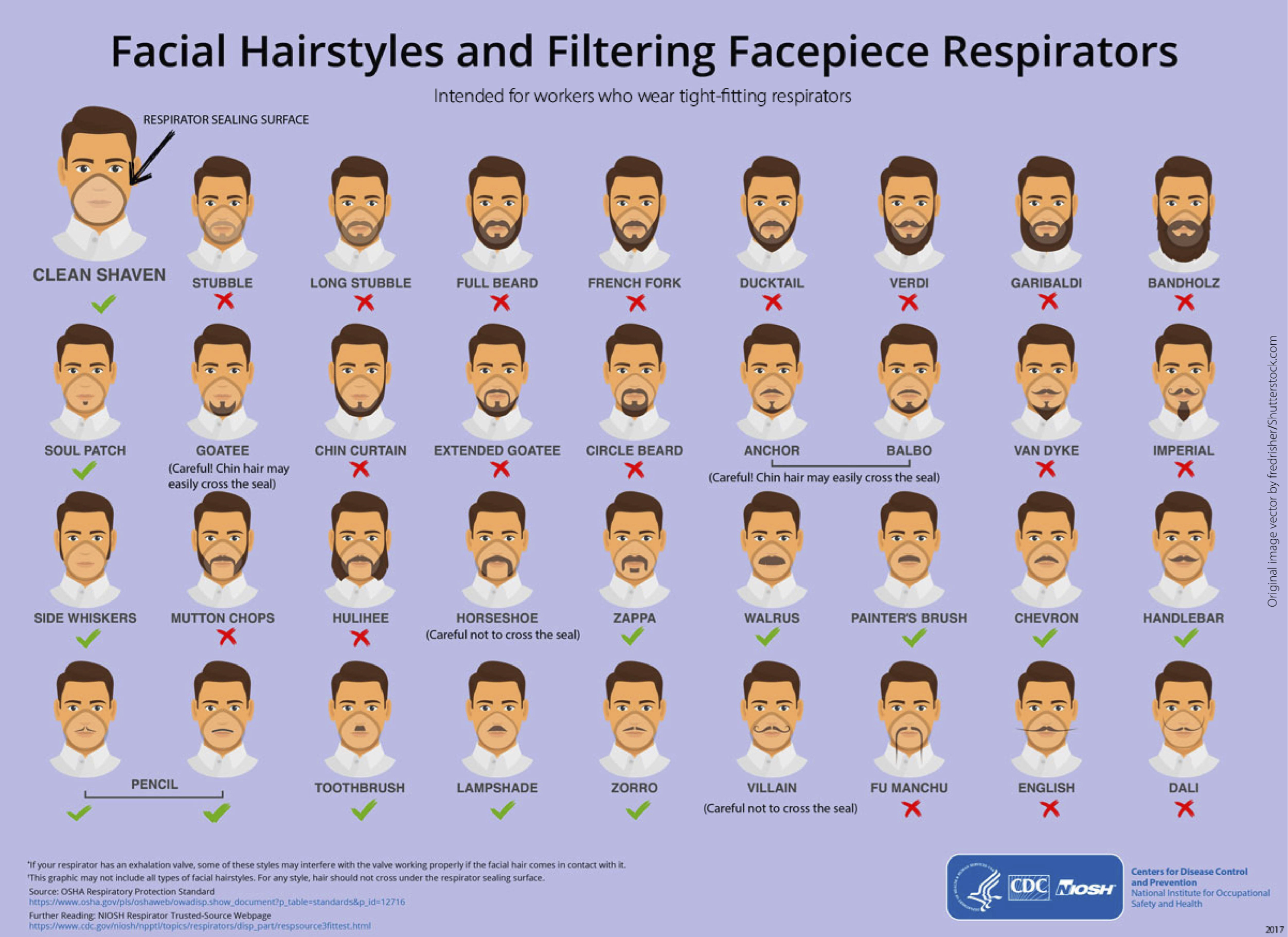 Mask Hairstyles for Men: 7 Perfect Styles for Face Masks